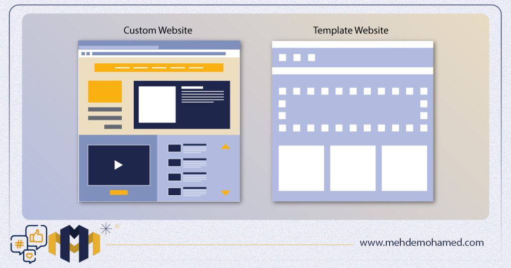 Custom vs Template Based Websites: Which is Right for Your Business ...